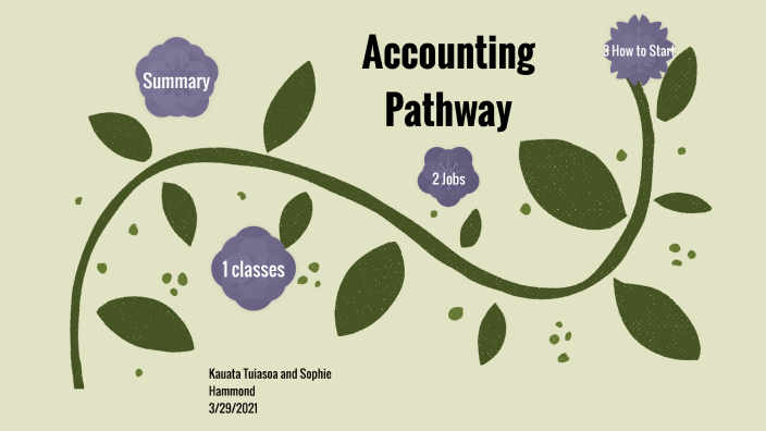 Accounting Pathway by Kauata Tuiasoa on Prezi