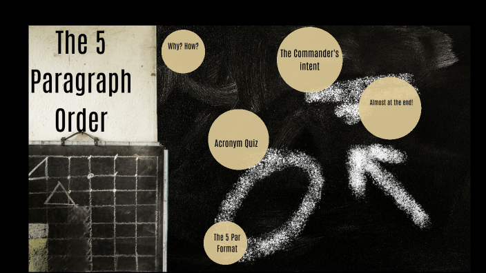 The 5 Paragraph Order by Orla Fehrling on Prezi