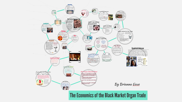 The Economics of the Black Market Organ Trade by Dexter Osiris on Prezi