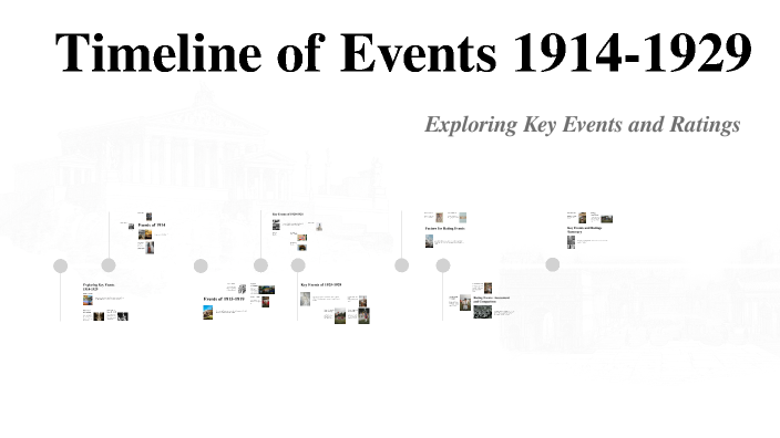 Timeline of Events 1914-1929 by miranda desousa on Prezi