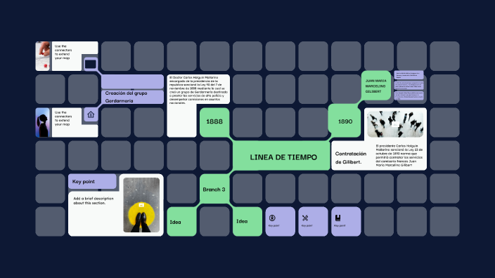 LINEA DE TIEMPO TOMO 1 by Kevin Solarte Burbano on Prezi