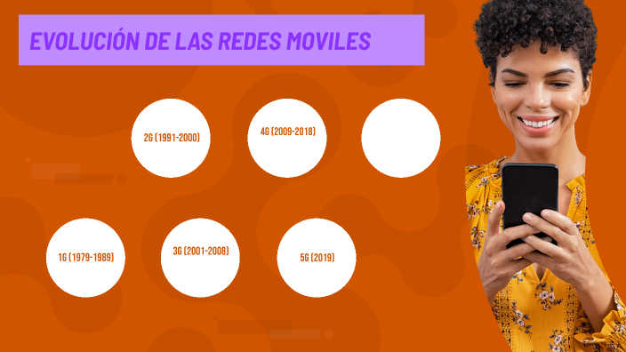 Evolución de las redes móviles de 1G a 6G by tania vazquez on Prezi