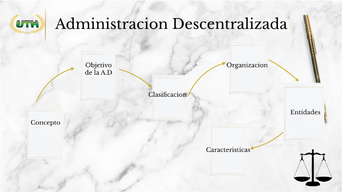 administrativo by Lesly Velasquez on Prezi