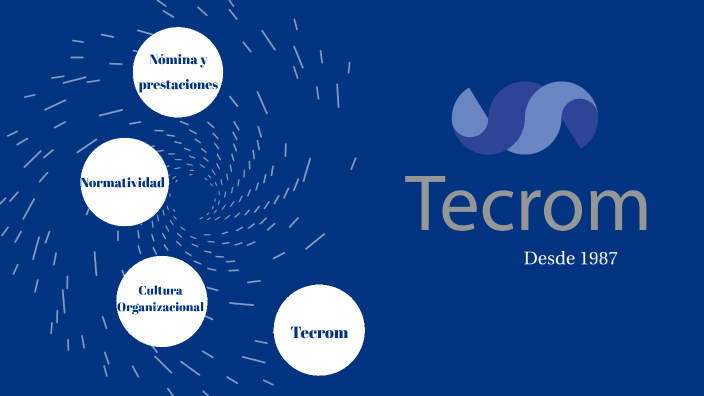 Tecrom by Karina De la Cruz Hernandez on Prezi