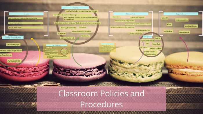 Classroom Policies and Procedures by Ashlea Tobeck on Prezi
