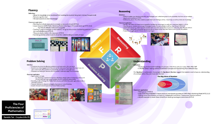 The Four Proficiencies of Mathematics by Danielle Tait on Prezi
