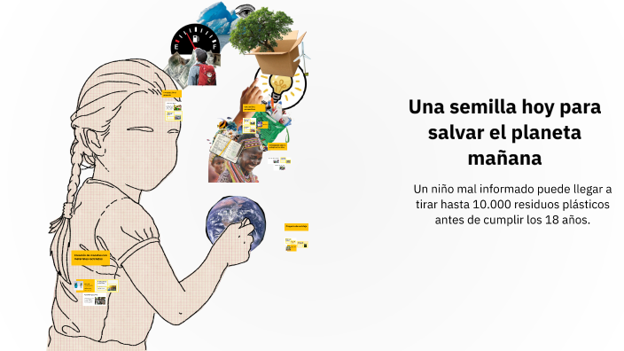 Projet espagnol by tassa bl on Prezi