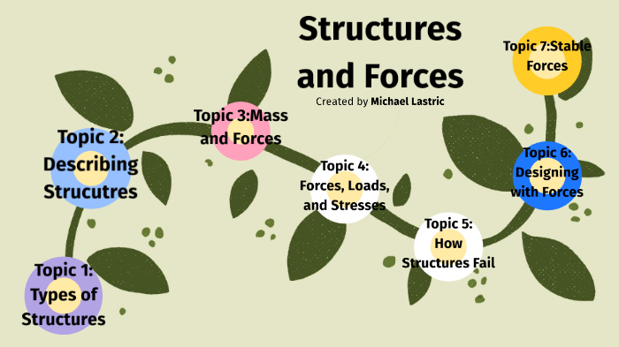 Unit 4 Structures and Forces by Michael Lastric on Prezi