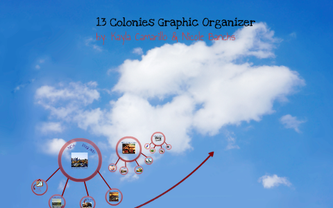13 colonies graphic organizer by Kay Camarillo on Prezi