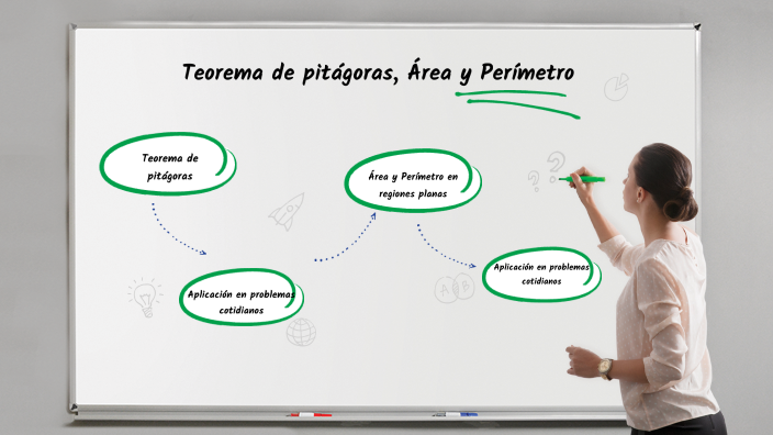 Teorema de Pitágoras y Área y perímetro by santiago daza on Prezi