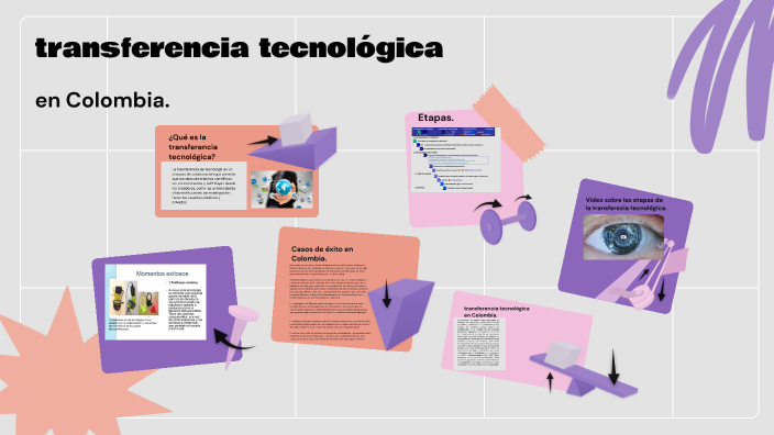 transferencia tecnológica en Colombia by Selena Lozada on Prezi