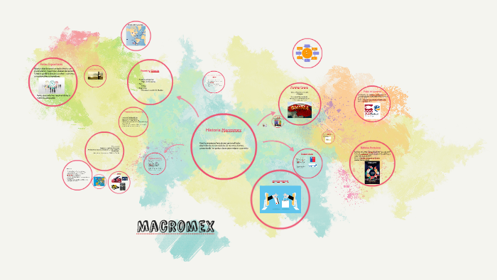 Macromex by Diego Alvarez on Prezi