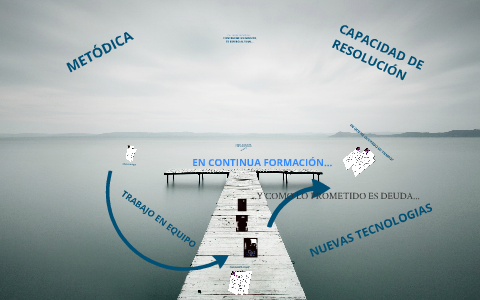 Curriculum Vitae Noemi Tello Peñalver by Noemi Tello Peñalver on Prezi