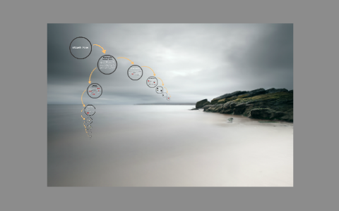 second plan Victor Pfaff by Victor Pfaff on Prezi