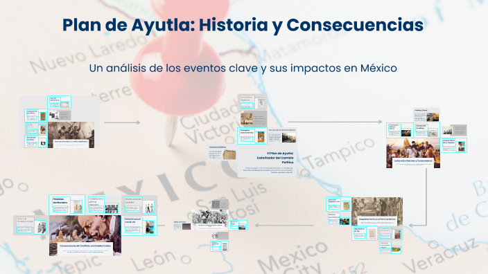 Plan de Ayutla y su Contexto Histórico by Victor Manuel Rodríguez Garibay on Prezi