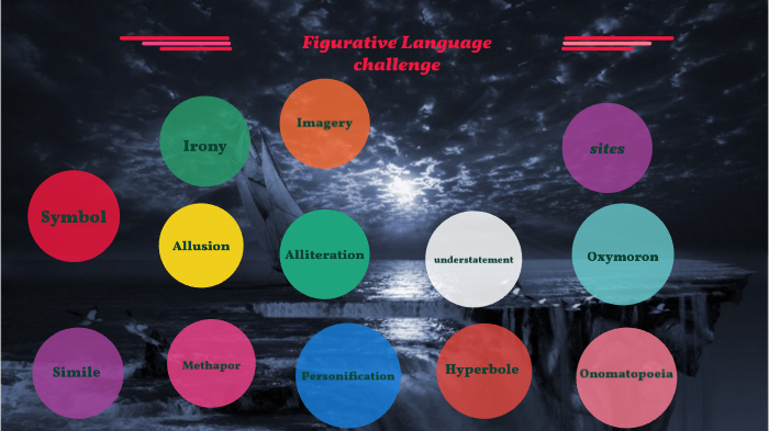 Figurative Language Challenge by Ricky Catallo on Prezi