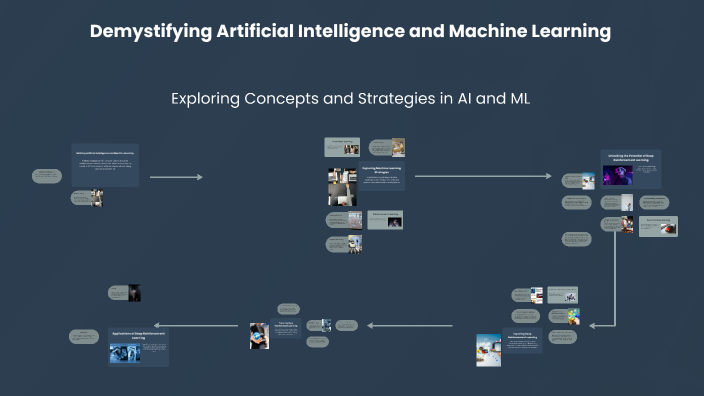 Introduction to Artificial Intelligence and Machine Learning by Mostafa Helmy on Prezi