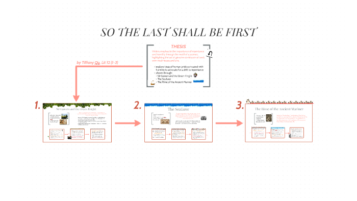 Humility and Repentance by Tiffany O. on Prezi