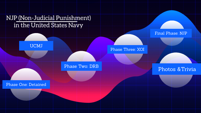 Non-Judicial Punishment in the USN by Brooke Speer on Prezi