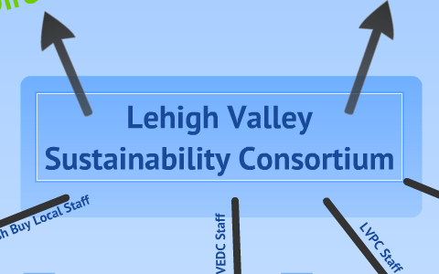 LV Sustainable Communities Plan Development by Holly Edinger on Prezi