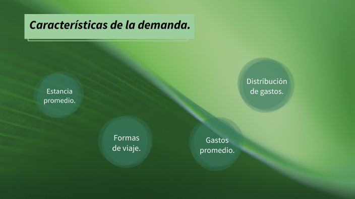 Características De La Demanda – Demanda Individual: Qué es ...