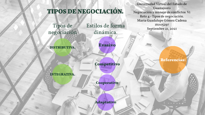 Reto 4.- Tipos de negociación. by Lupe Cadena on Prezi