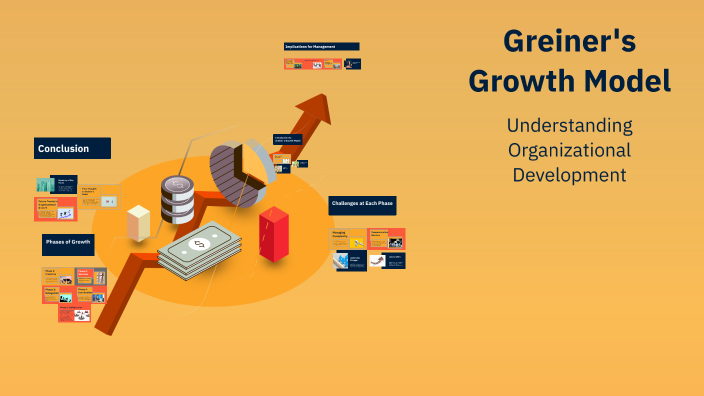 Greiner's Growth Model by Renato Figueroa on Prezi