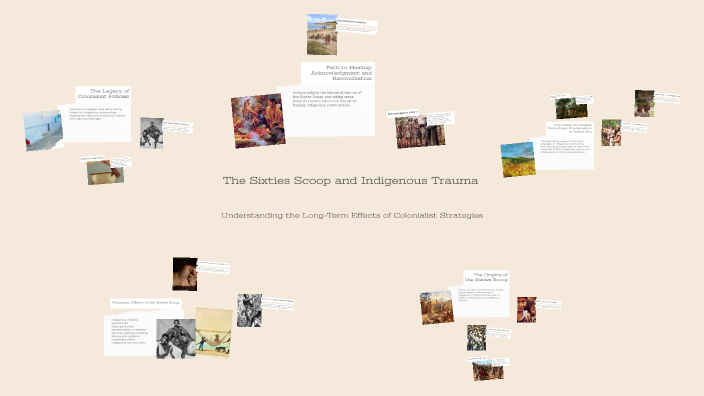 The Sixties Scoop and Indigenous Trauma by Kendra on Prezi