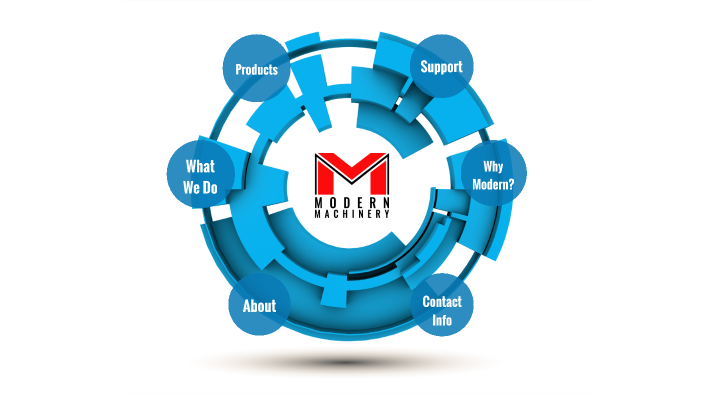 Modern Machinery Company Overview by shane laramore on Prezi