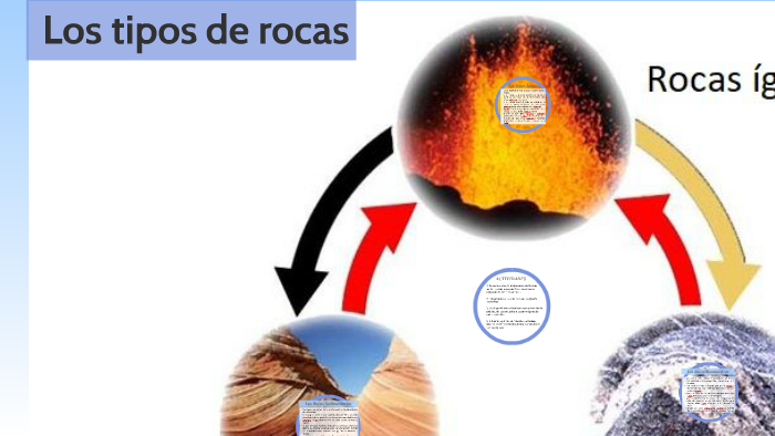 Los tipos de rocas by Gastón Galiano on Prezi