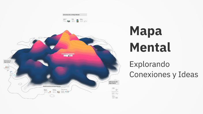 Mapa Mental by Kathiusca Vásquez on Prezi
