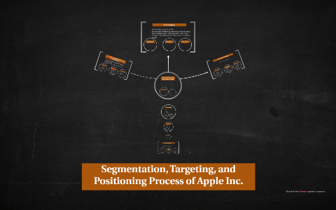 Segmentation, Targeting, and Positioning Process of Apple In by Kelvin ...