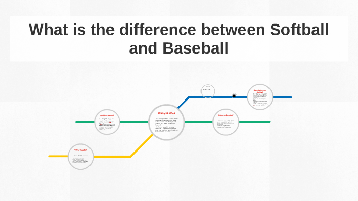What is the difference between Softball and Baseball by Alysa Lowe on Prezi
