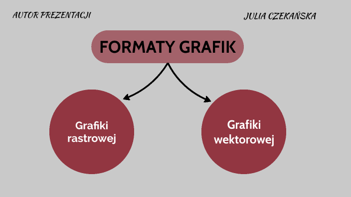 FORMATY GRAFIK by Julia Czekanska on Prezi