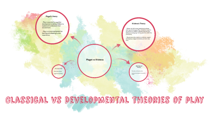 Classical vs Developmental theories of play by Leah Bohun on Prezi