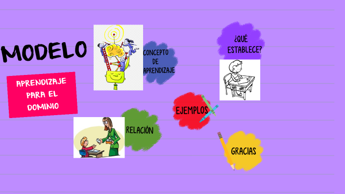 APRENDIZAJE PARA EL DOMINIO by Macarena Torres on Prezi