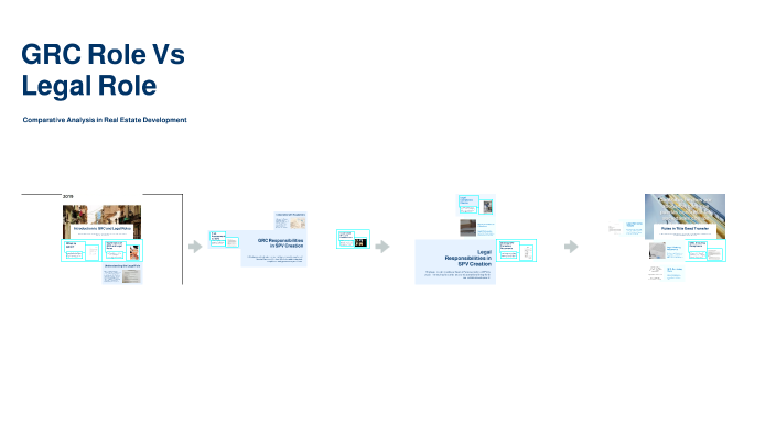 GRC Role Vs Legal Role by asef albarghothi on Prezi