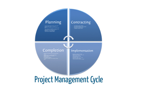 Itad Project Management Cycle by Jodie Dubber on Prezi