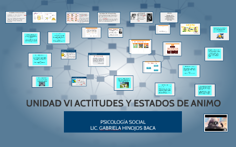 UNIDAD VI ACTITUDES Y ESTADOS DE ANIMO by GABRIELA HINOJOS on Prezi
