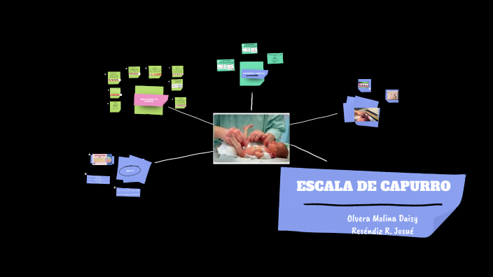 ESCALA DE CAPURRO by Jos Re on Prezi