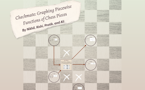 Checkmate: Graphing Piecewise Functions of Chess Pieces by Ali Mohamad ...