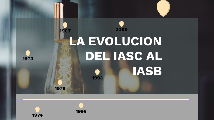 La evolución del IASC al IASB by yesica zuluaga