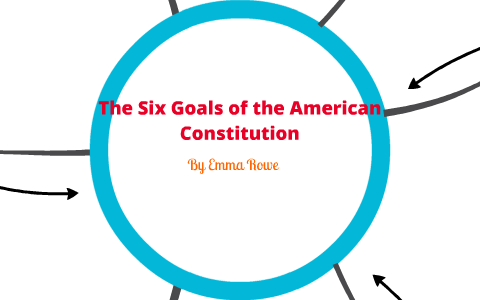 The Six Goals of the American Constitution by Emma Rowe on Prezi