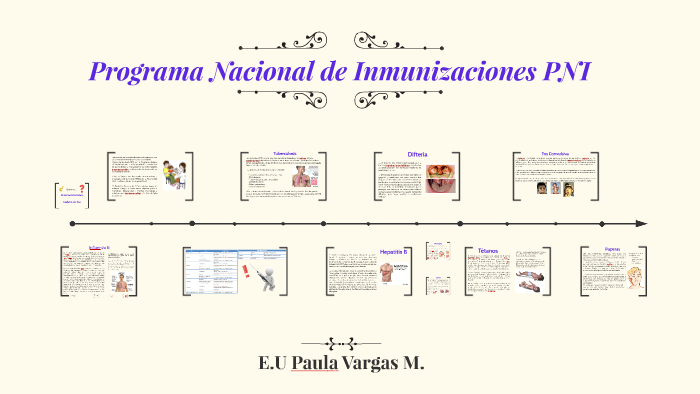 Programa Nacional de Inmunizaciones PNI by Paula Vargas on Prezi