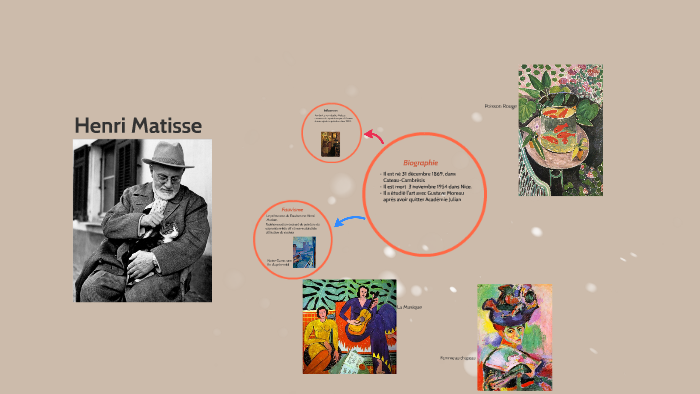 Henri Matisse by Nathan Yelland on Prezi