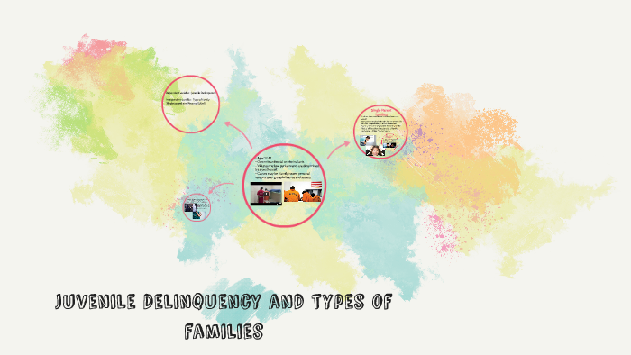 Juvenile Delinquency and types of families by priya g