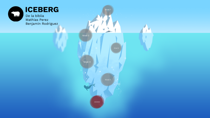 Iceberg De La Biblia By Matheo Ono On Prezi