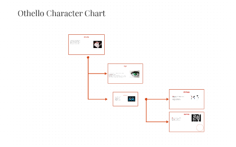 Othello Character Chart by Anthony Khoury on Prezi