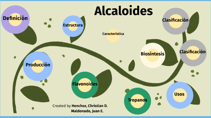 Alcaloides by Christian Henchoz on Prezi