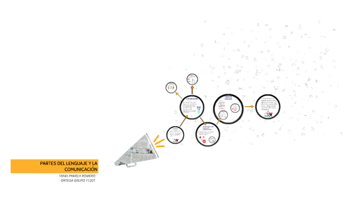 PARTES DEL LENGUAJE Y LA COMUNICACIÓN by Tania Pamela Romero on Prezi
